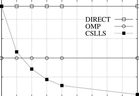 Re Routing Events With Different Multipath Routing Schemes Download