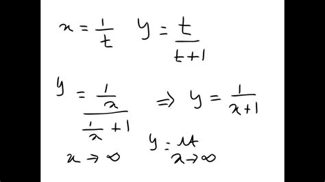 Solved The Asymptotes Of The Graph Of The Two Given Parametric