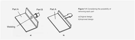 design guidelines for manufacturing and assembly how to reduce the