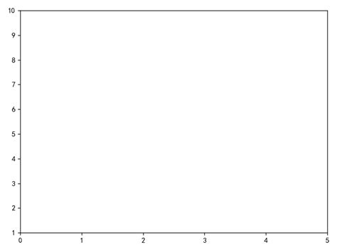 3matplotlib中关于坐标轴的几个常用函数 知乎