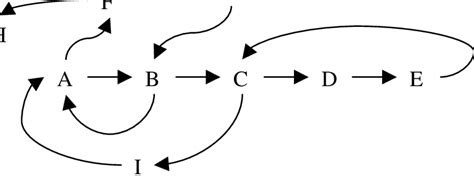 Two Models For Causality Causal Chain Versus A Causal Web Download Scientific Diagram
