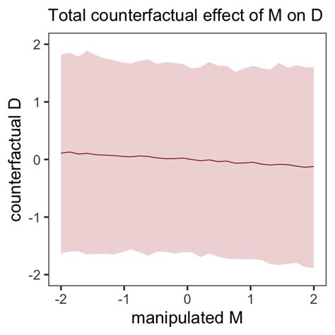 5 the many variables and the spurious waffles statistical rethinking with brms ggplot2 and the