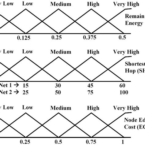 Designed Fuzzy System Structure Download Scientific Diagram