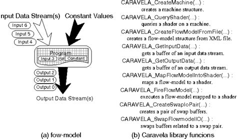 Figure 1 From Exploiting Execution Order And Parallelism From Processing Flow Applying Pipeline