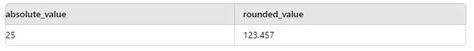 Mysql Datatype Functions Geeksforgeeks