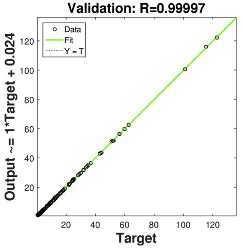 nn performance with different iterations for different data sets a