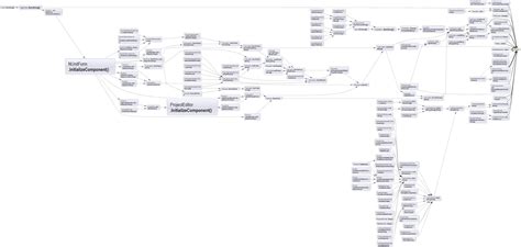 Visual Studio 2010 Is It Possible To Create A Dependency Graph Using