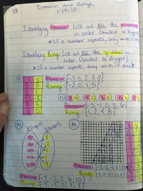 teaching in special education domain and range