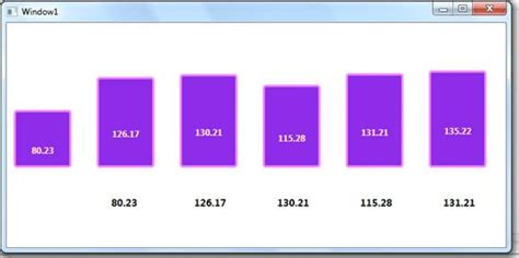 Wpf绑定与relativesource结合使用 知乎