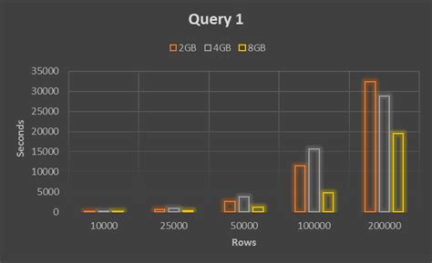 Get Last Record In Each Mysql Group The Efficient Way And All Possible