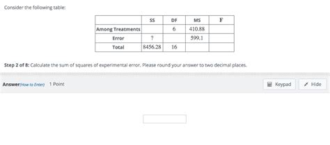 Solved Consider The Following Table SS MS DF 6 410 88 Among Chegg Com