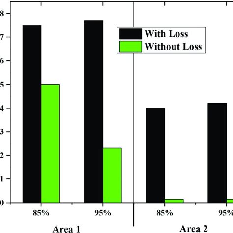 Proposed Atc Analysis Download Scientific Diagram