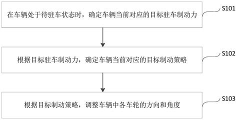 Parking Control Method Device Equipment And Vehicle Eureka Patsnap