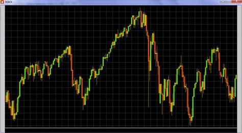 Event Handling How To Create Interactive Chart With Rebol Stack