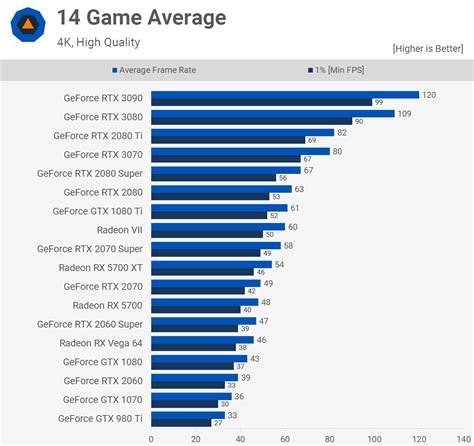 Опубликованы обзоры видеокарты GeForce RTX 3070. Действительно ли она ...