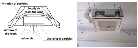 Operating Principle Left And A Prototype Right Modified Swegon