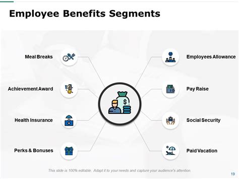 Employee Compensation And Benefits Powerpoint Presentation Slides Presentation Graphics