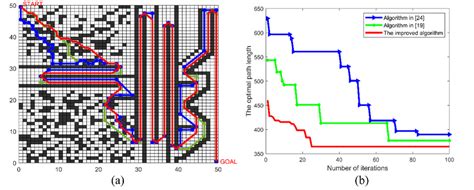 Comparison Of Path Planning Results On Map 6 Download Scientific Diagram