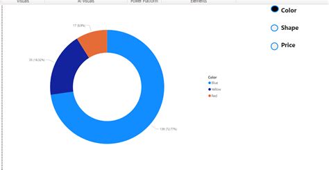 Solved Slicer To Select Column Without Unpivoting Table Microsoft Fabric Community