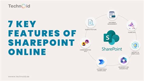 7 key features of sharepoint online to boost productivity