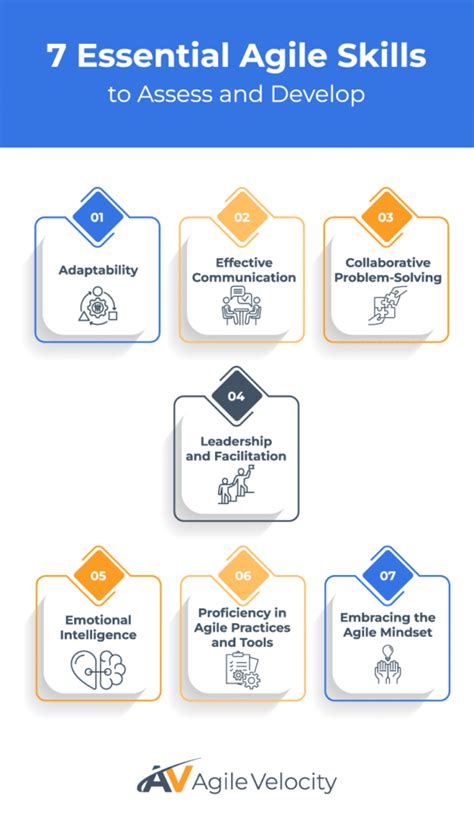 From Assessment To Implementation Mastering Agile Skills