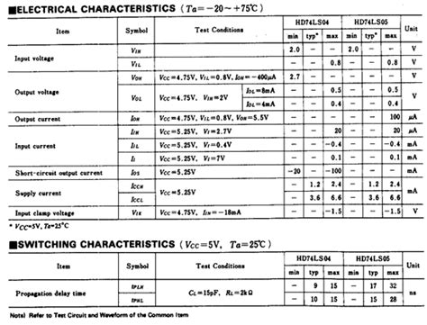74LS04 Datasheet PDF DATASHEETBANK