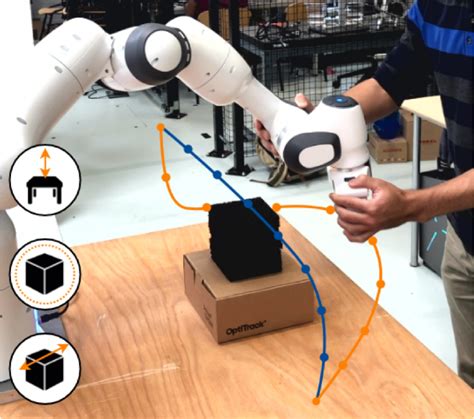 Figure 1 From An Incremental Inverse Reinforcement Learning Approach