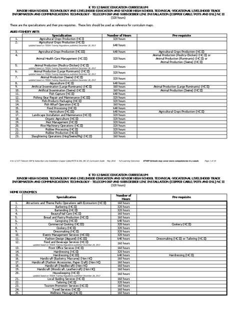 Telecom Osp And Subscriber Line Installation Copper Cable Pots And Dsl