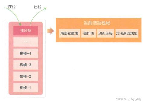 【java Ee】jvm 【java Ee】jvm