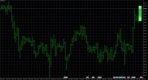 Fx With Mt5 Mt5 Indicator Images 3