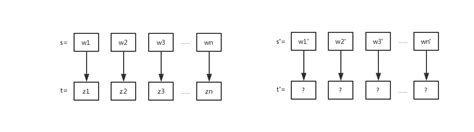 中文词性标注详解 中文词性标注 代码实现 Csdn博客