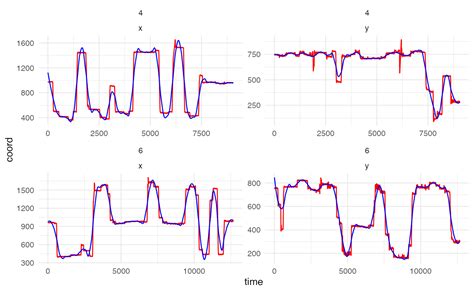 Tools For Eye Data Analysis • Eyetools
