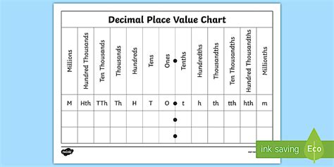 Place Value Decimals Chart Teacher Made Twinkl