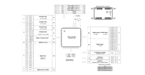 Can Controller As Interface Between Switches And Can Bus