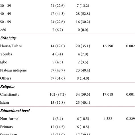 Relationship Between Partner Characteristics And Ipv Download