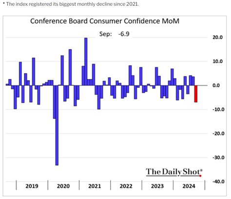 5 Things Investors Need To Know About A Potential 2025 Economic And Stock Market Boom Seeking