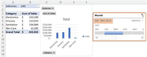 How To Create A Pivot Chart In Excel The Ultimate Guide Excelgraduate