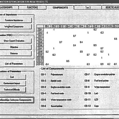 Correlation Matrix Between Components Download Scientific Diagram