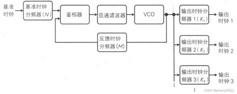 Fpga 原理、结构、开发流程简述 阿风小子 博客园