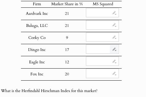Solved What Is The Herfindahl Hirschman Index For This Chegg Com