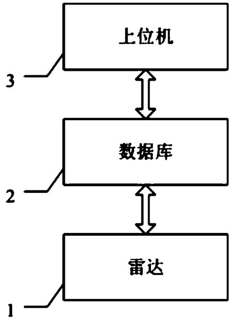 Intelligent And Adaptive Radar Sea Target Detection System And Method