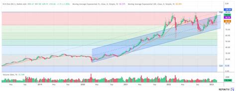 Arnie Devine On Linkedin Carbon Refinitiv Eua Carbonemissions