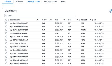 使用 Fsx For Netapp Ontap 实现 Amazon Eks 和 Windows 访问同一份数据 亚马逊aws官方博客
