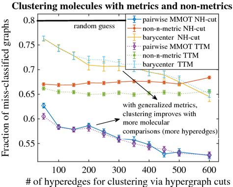 hypergraphs are built by comparing molecules shapes using mmot and
