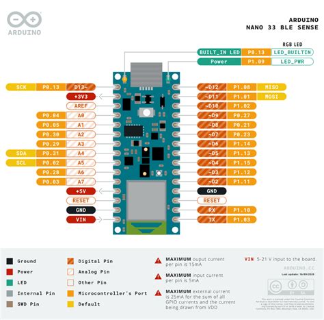 Arduino Nano BLE Sense HWKITCHEN