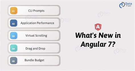 Angular 7 Tutorial Learn Major Concepts Of Angular In 11 Minutes