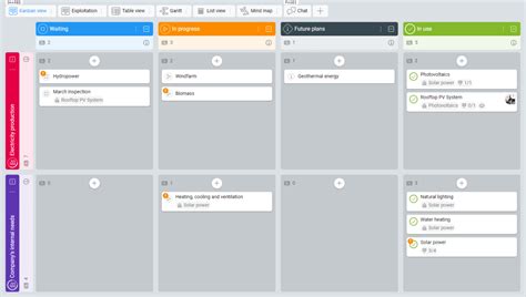 Revolutionizing Task Management With Digital Kanban