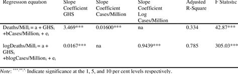 global multivariate regression results download scientific diagram