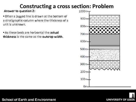 Exercise Set Basic Cross Sections To View