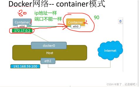 Docker网络模式docker访问宿主机网络 Csdn博客